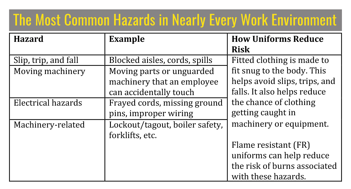INDUSTRIAL SAFETY - TEAM EFFORT - CITY | Clean And Simple