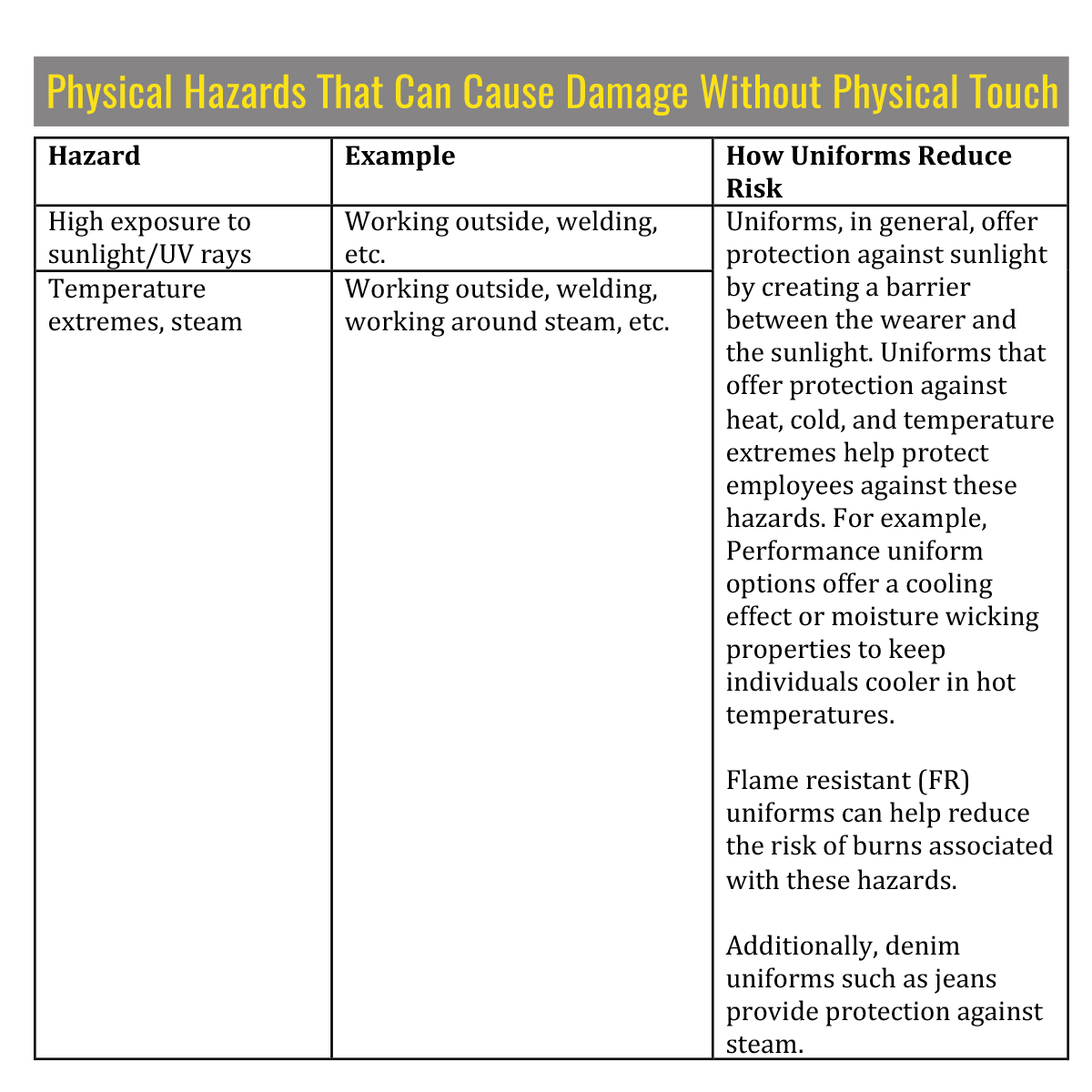 INDUSTRIAL SAFETY - TEAM EFFORT - CITY | Clean And Simple