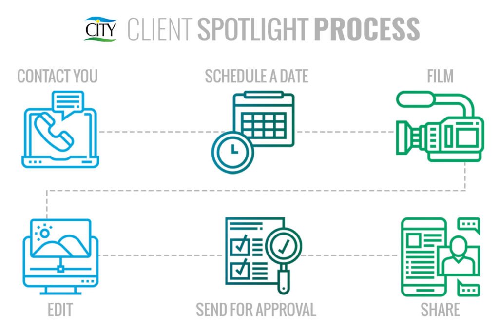 Client Spotlights | CITY Clean & Simple