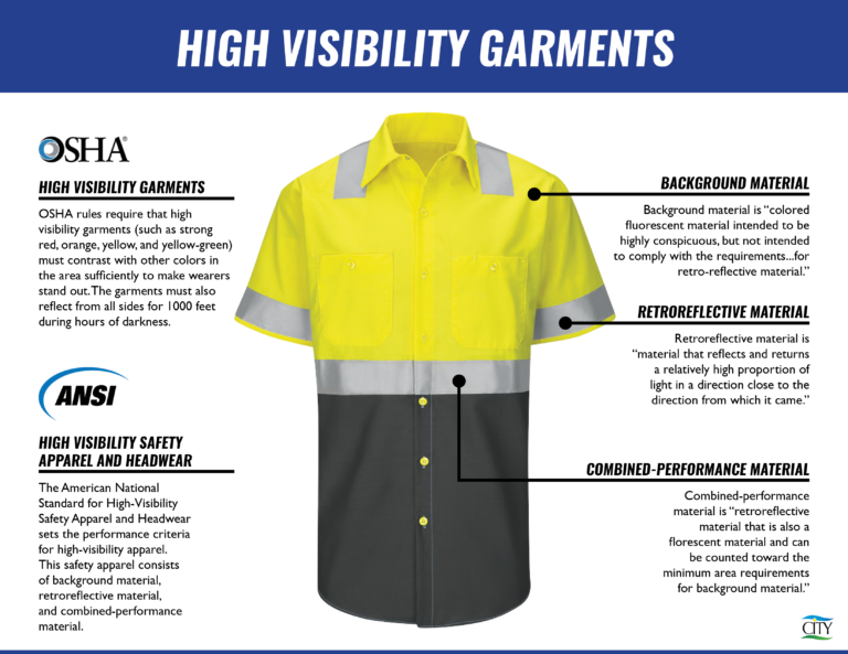 Safe By Being Seen | The Importance of High Visibility Clothing